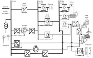 Project Description - Agistin